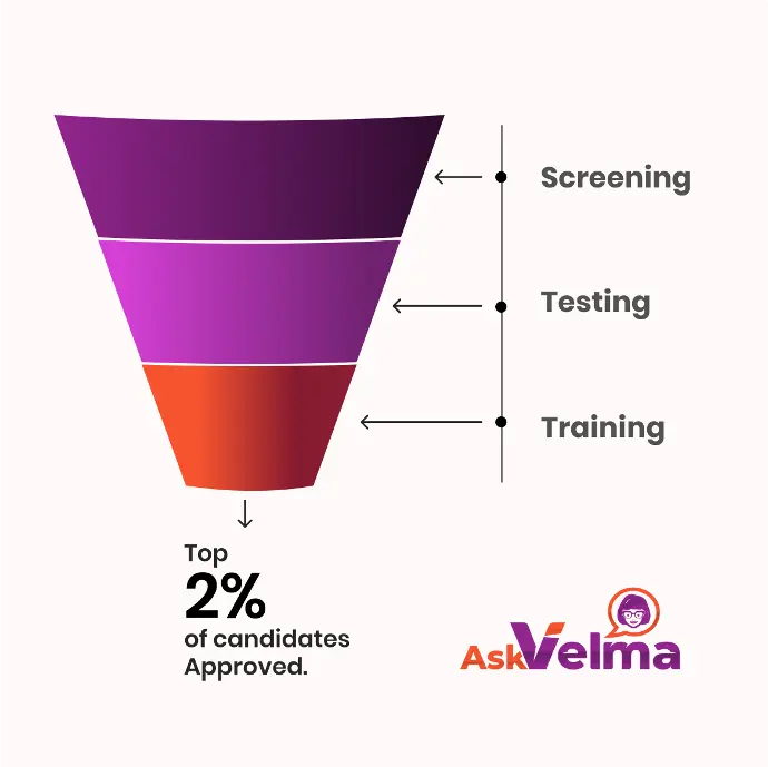 Ask Velma | The Answer To Your Dilemma